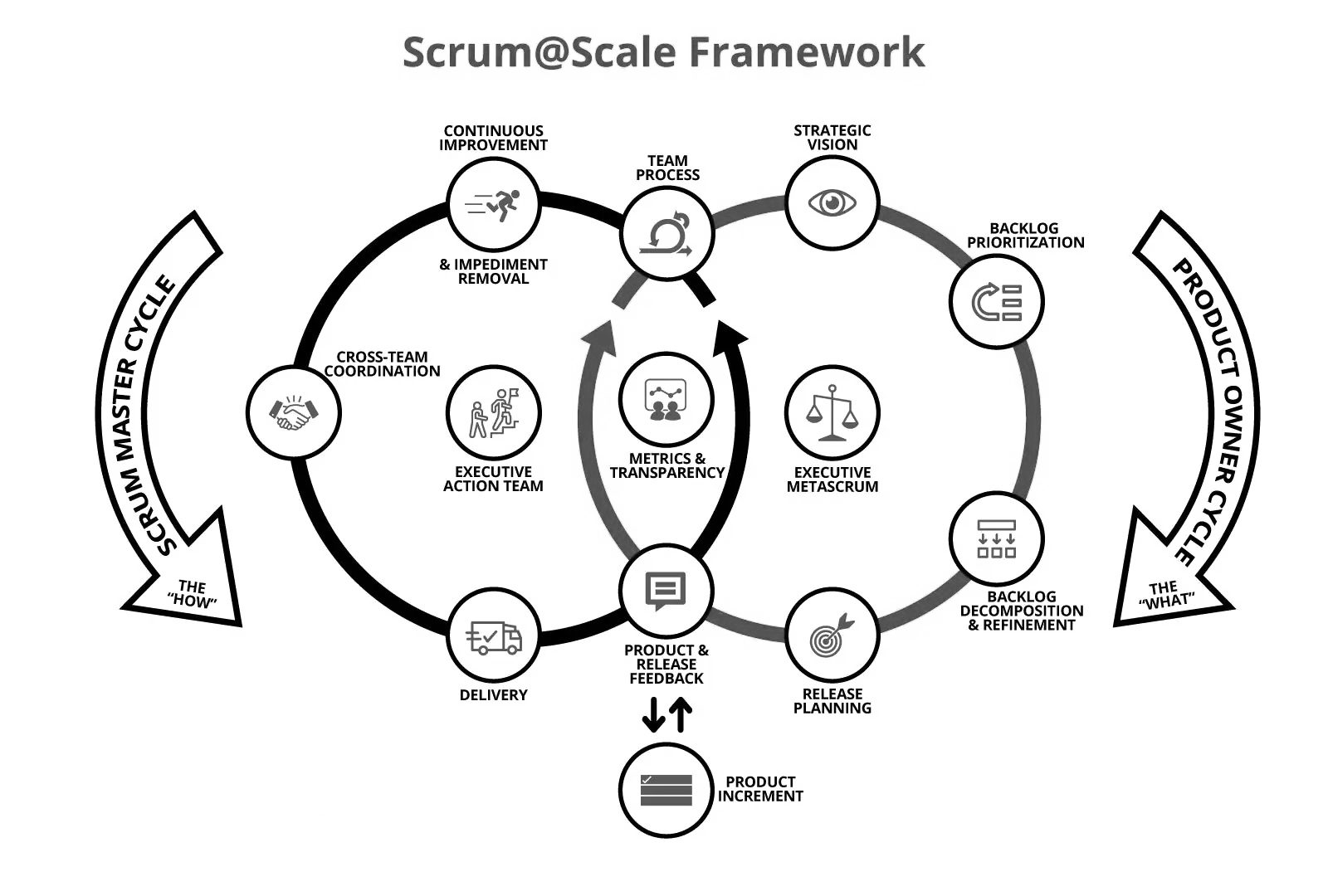How to Scale Scrum - An Overview Of The Fundamentals Of Scrum